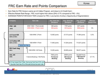 Benchmarking of a large scale Rewards Program | PPT