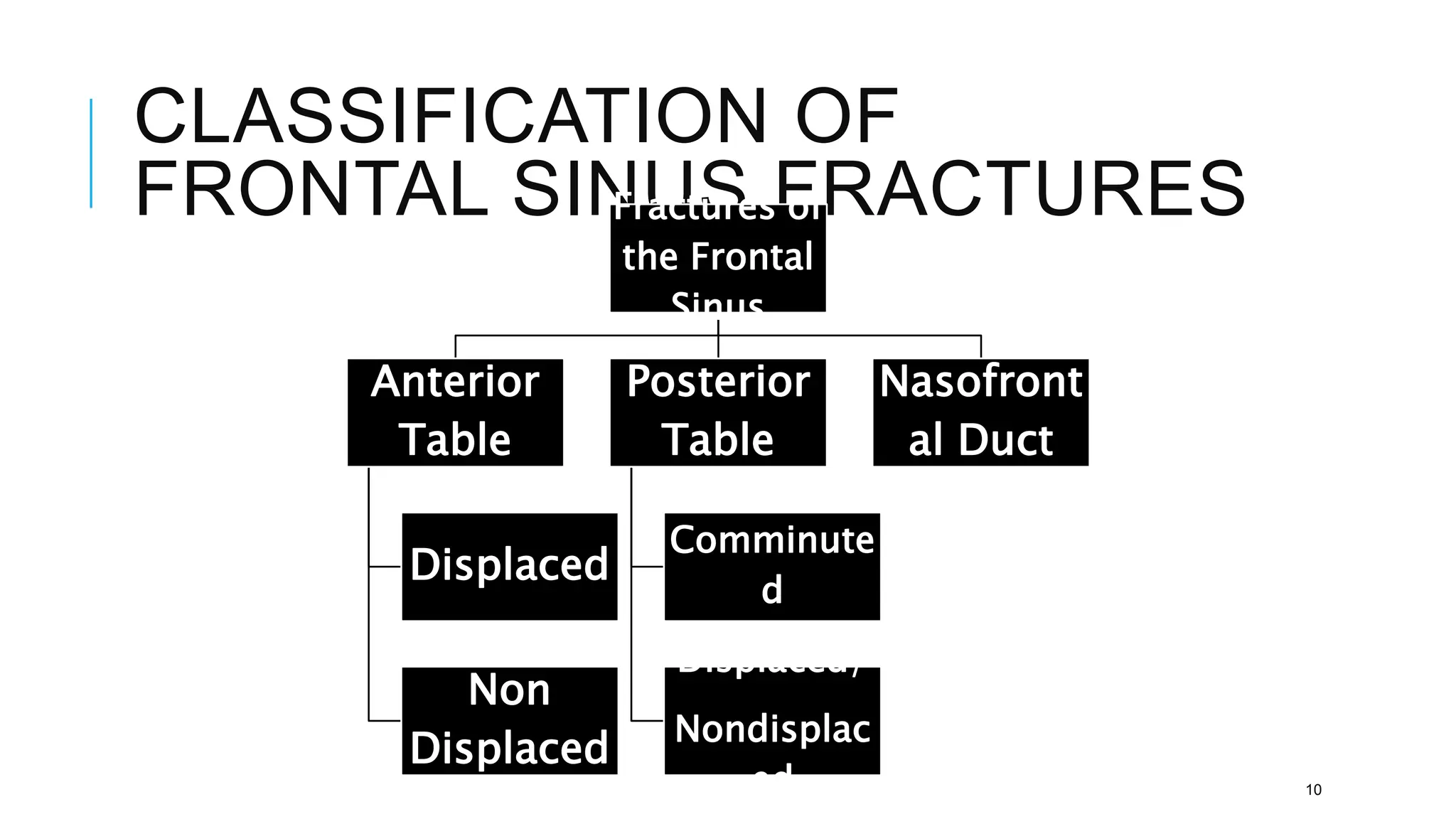 Case report Frontal Bone fracture - Junaid.pptx