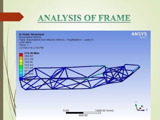 SUPRA SAE | PPTX