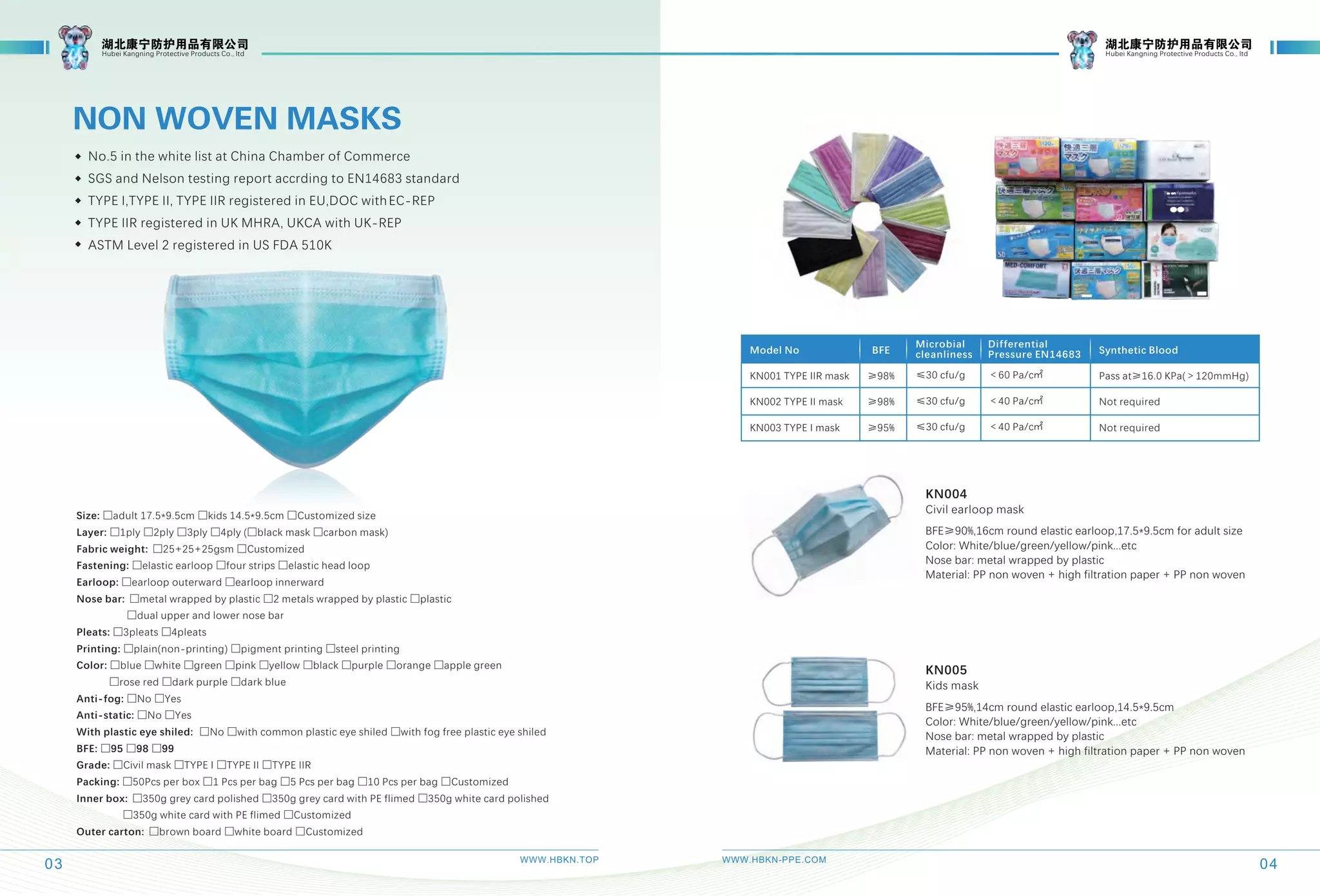 Final Full PPE Catalog- 7M.pdf