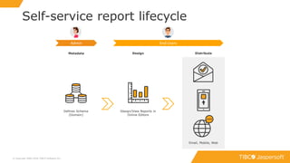 Fundamentals of Ad Hoc Reporting: Create a beautiful report-building oasis for your users | PPTX ...