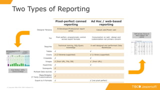 Fundamentals of Ad Hoc Reporting: Create a beautiful report-building ...