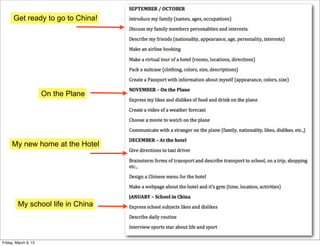 Fundamentals of Teaching Chinese | PPT