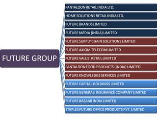 Final future group | PPT