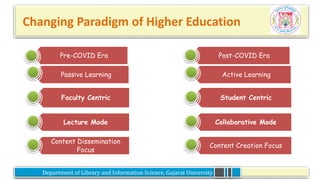 Future of the Library post COVID 19 | PPT