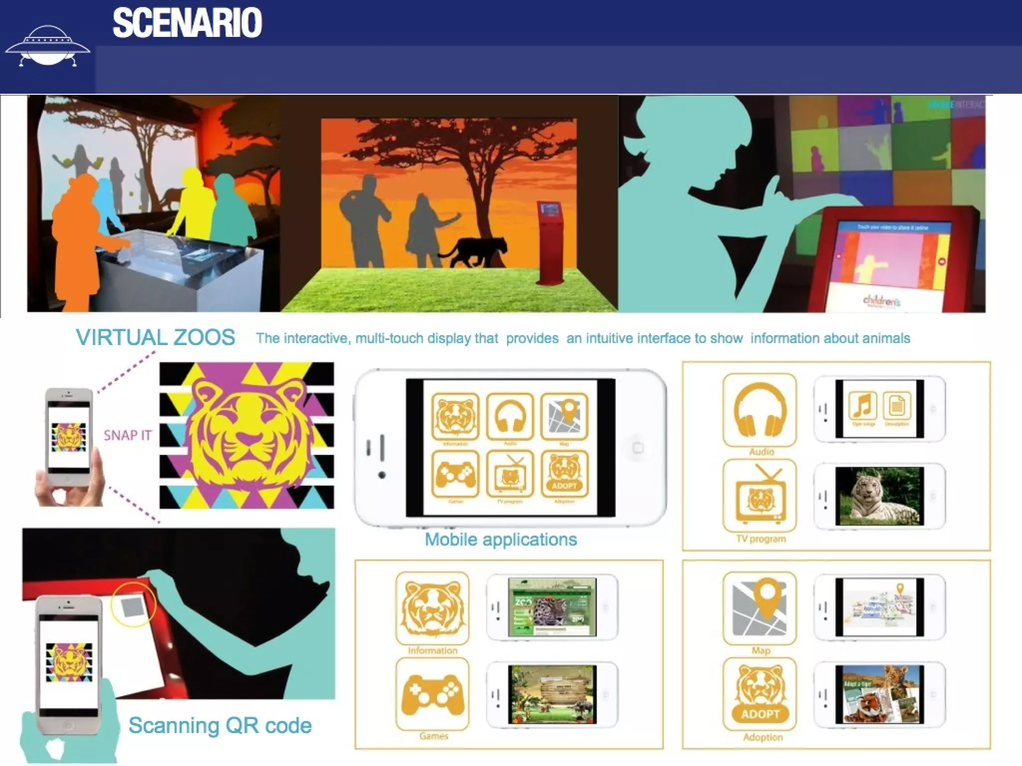 Shaping the future of Zoos | PPT | Zoos & Aquariums | Attractions