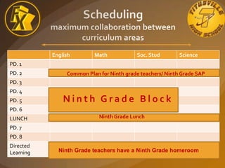 Titusville Ninth Grade Academy Presentation | PPTX | Secondary ...