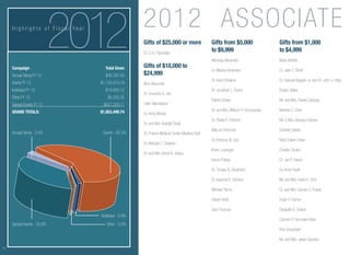 St. Francis Medical Center Foundation of Lynwood Annual Report FY12 ...