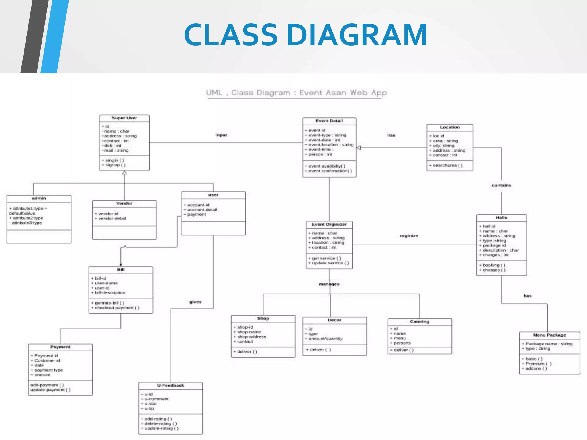 Event Management System | PPTX
