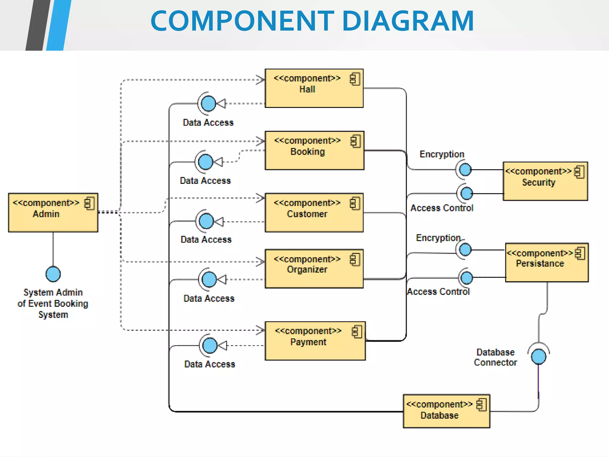 Event Management System | PPTX