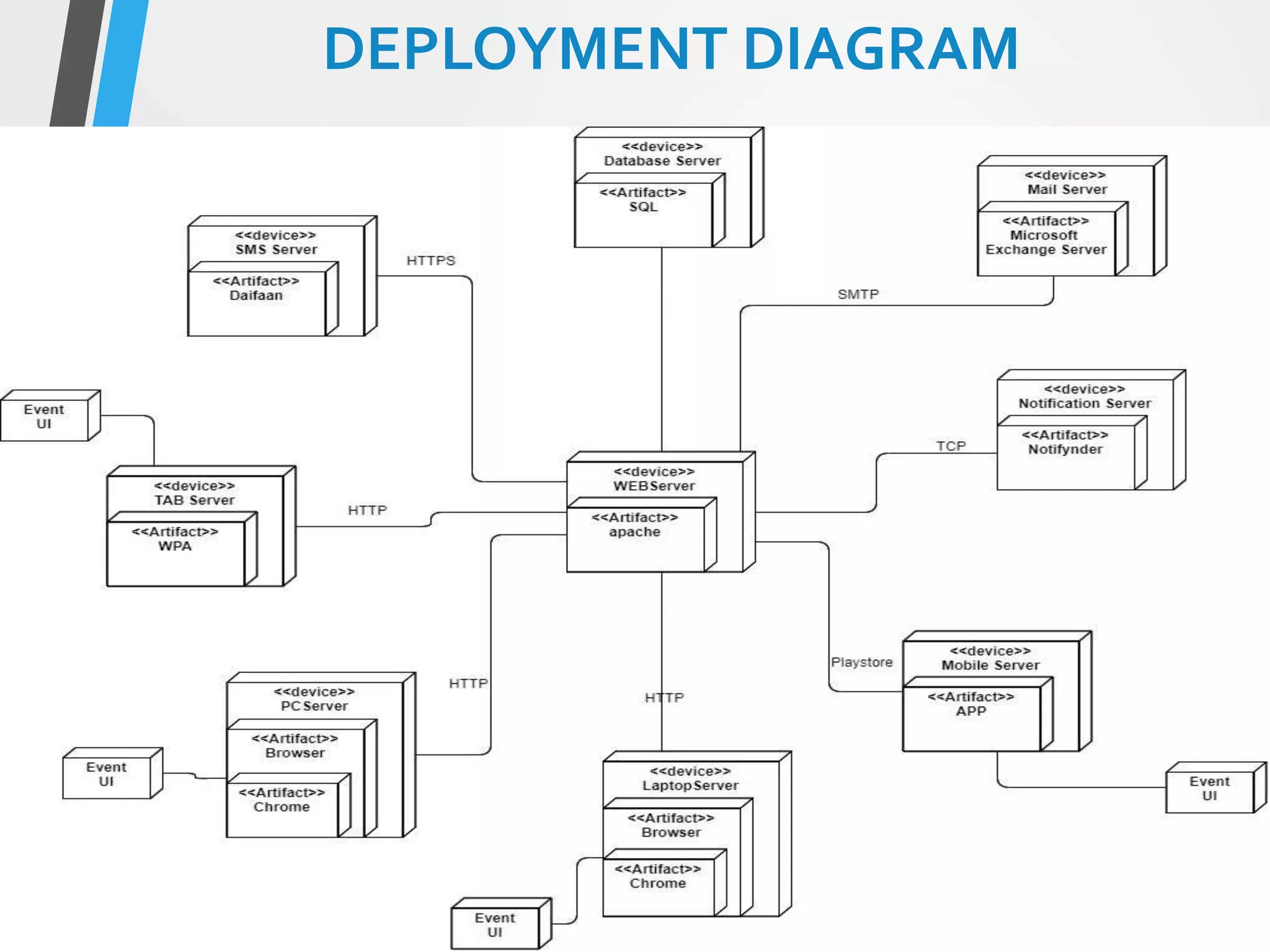 Event Management System | PPTX