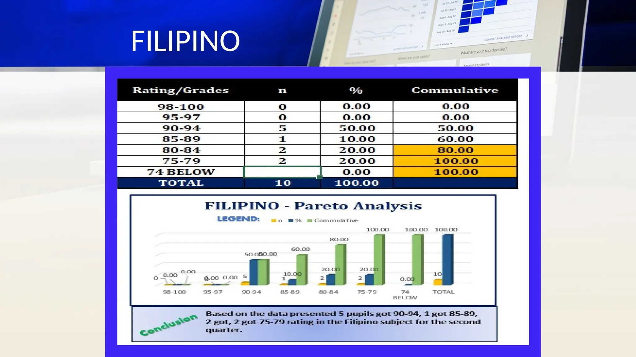 final G4................. DASHBOARD.pptx
