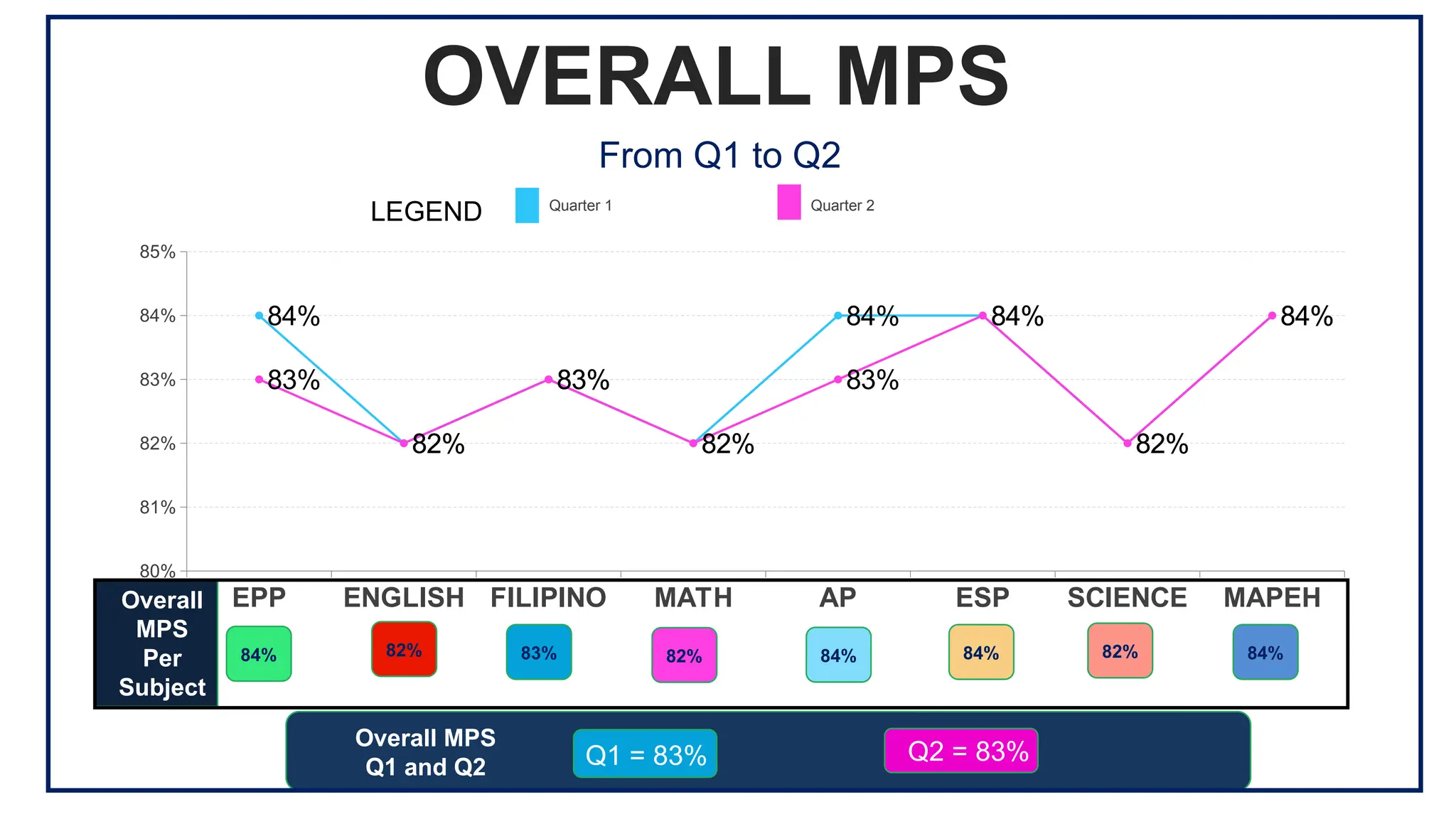 final G4................. DASHBOARD.pptx