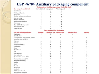 Final gap analysis and impact assessment for packaging development for ...