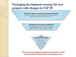 Final gap analysis and impact assessment for packaging development for ...