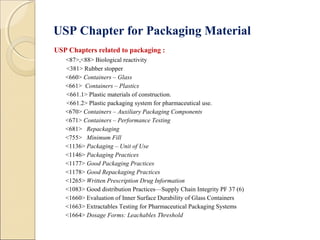 Final gap analysis and impact assessment for packaging development for ...