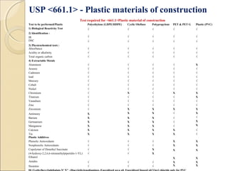 Final gap analysis and impact assessment for packaging development for ...