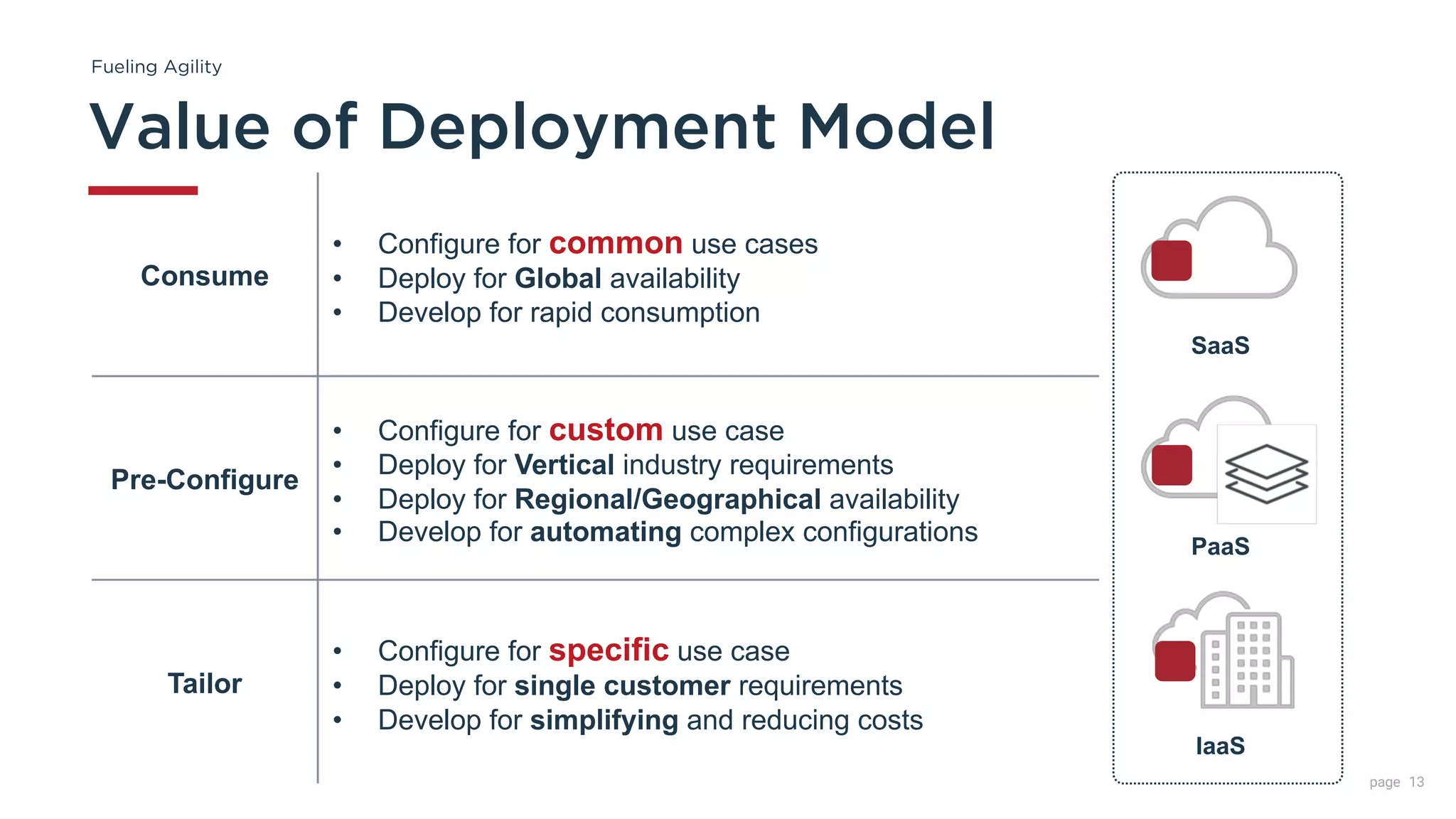 Hybrid IAM: Fuelling Agility in the Cloud Transformation Journey | Gartner IAM UK 2019 | PDF