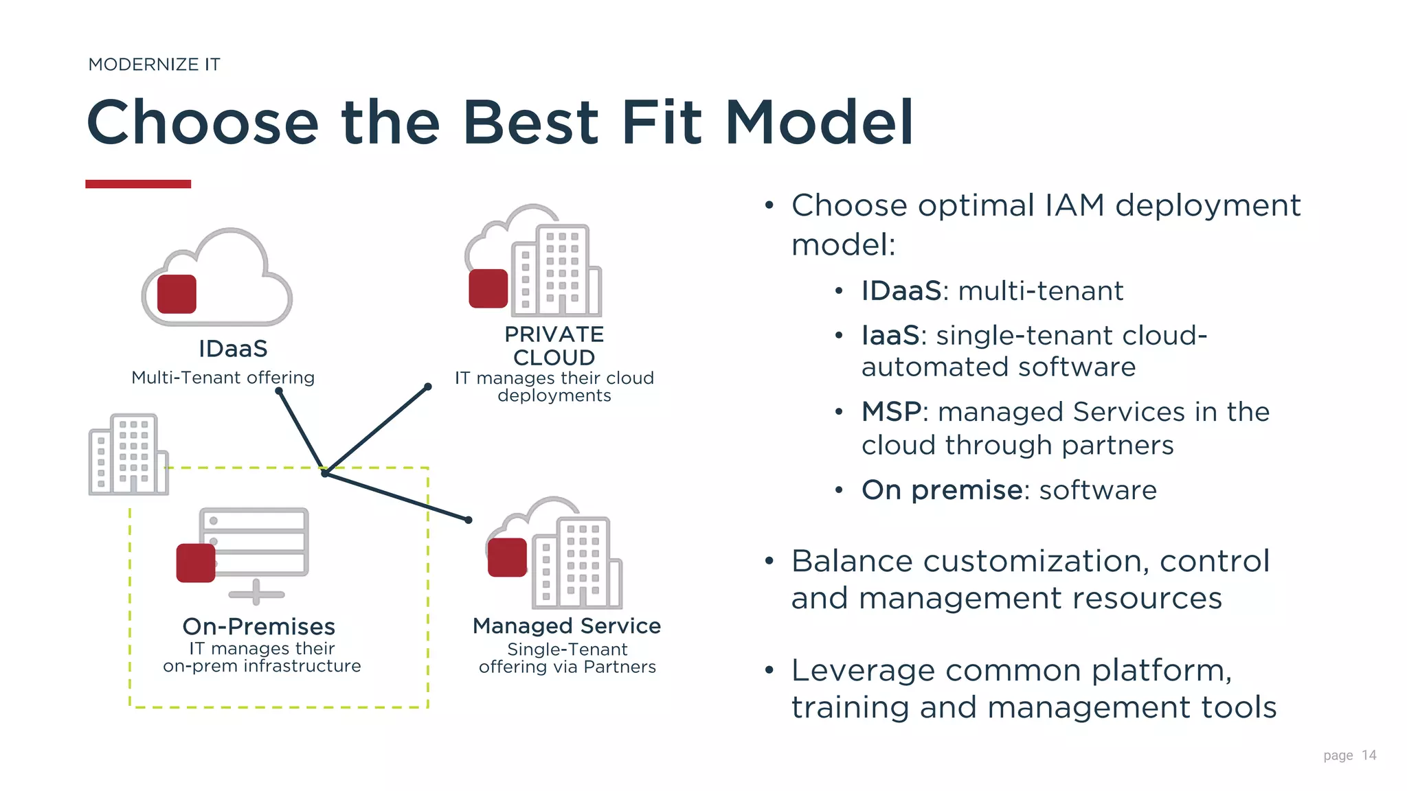 Hybrid IAM: Fuelling Agility in the Cloud Transformation Journey | Gartner IAM UK 2019 | PDF