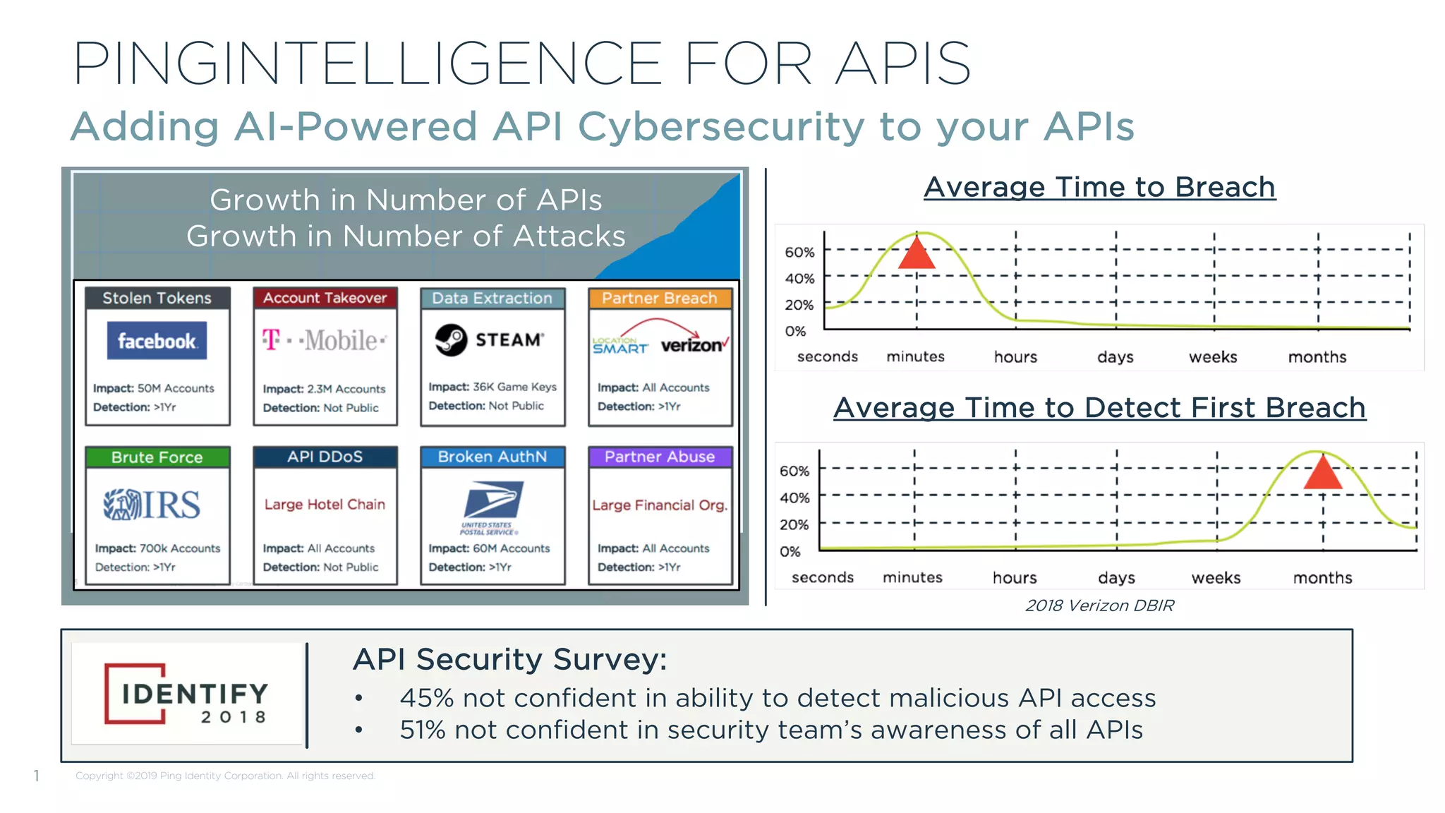 Hybrid IAM: Fuelling Agility in the Cloud Transformation Journey | Gartner IAM UK 2019 | PDF