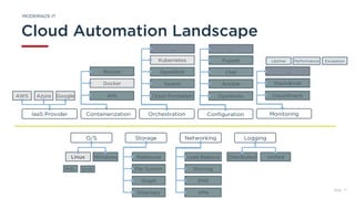 Hybrid IAM: Fuelling Agility in the Cloud Transformation Journey ...