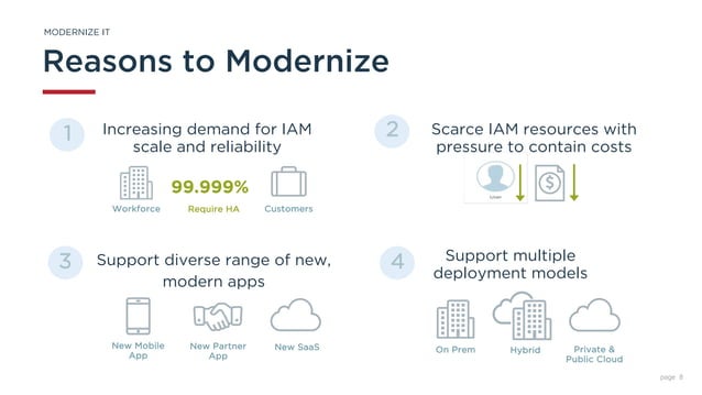 Hybrid IAM: Fuelling Agility in the Cloud Transformation Journey ...