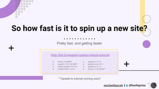 Final gatsby + wagtail - Inclusive product week | PPT