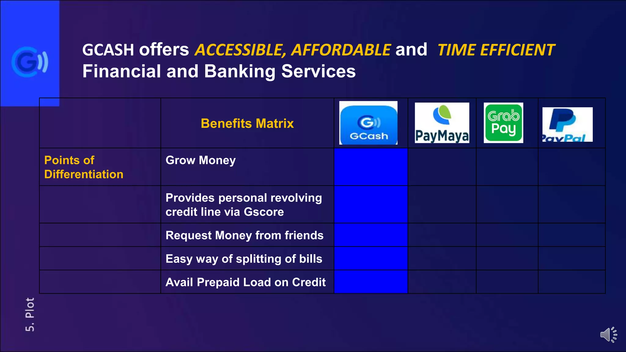 GCash: Steering Transformational Role in PH Fintech Sector | PPTX