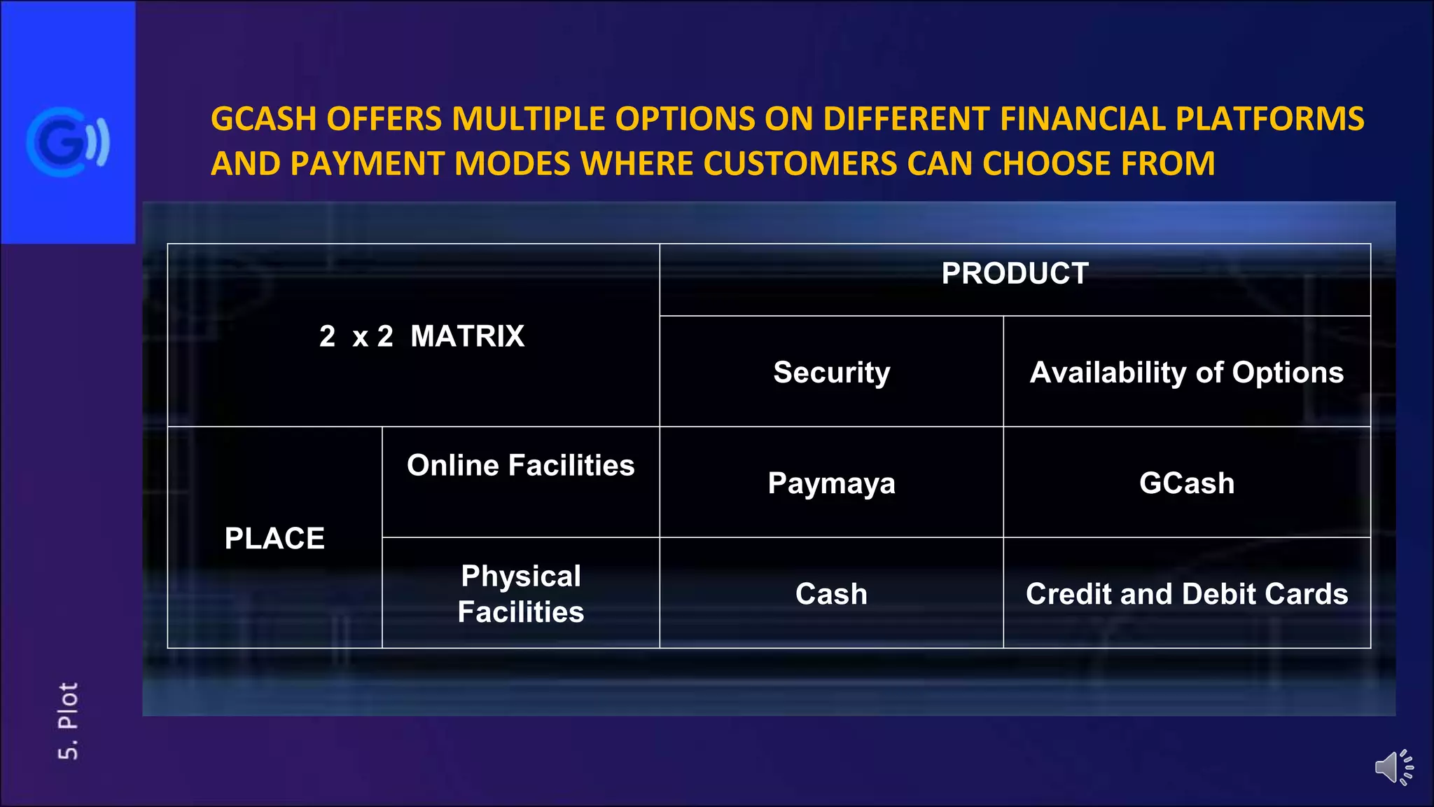 GCash: Steering Transformational Role in PH Fintech Sector | PPTX