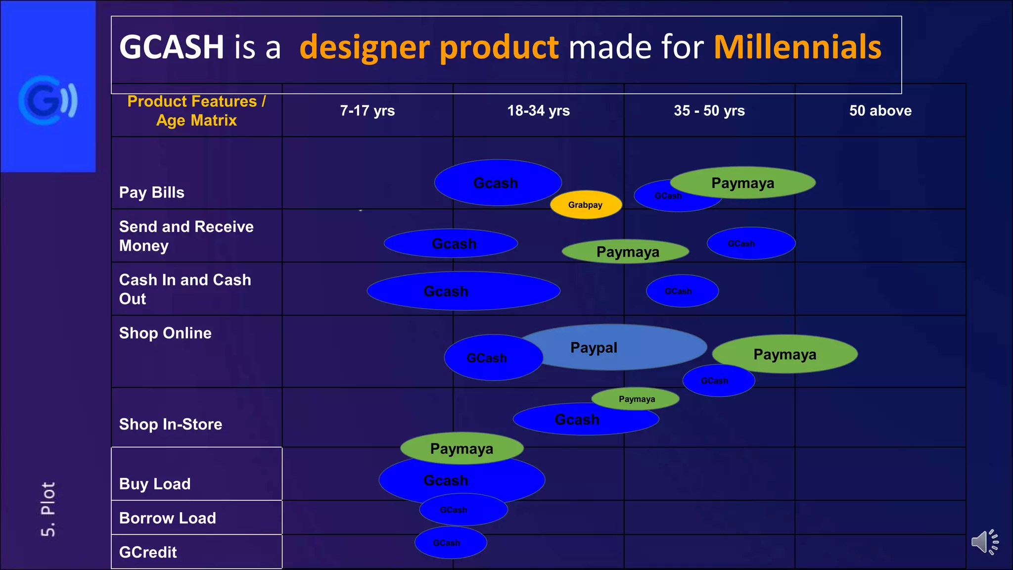 GCash: Steering Transformational Role in PH Fintech Sector | PPTX