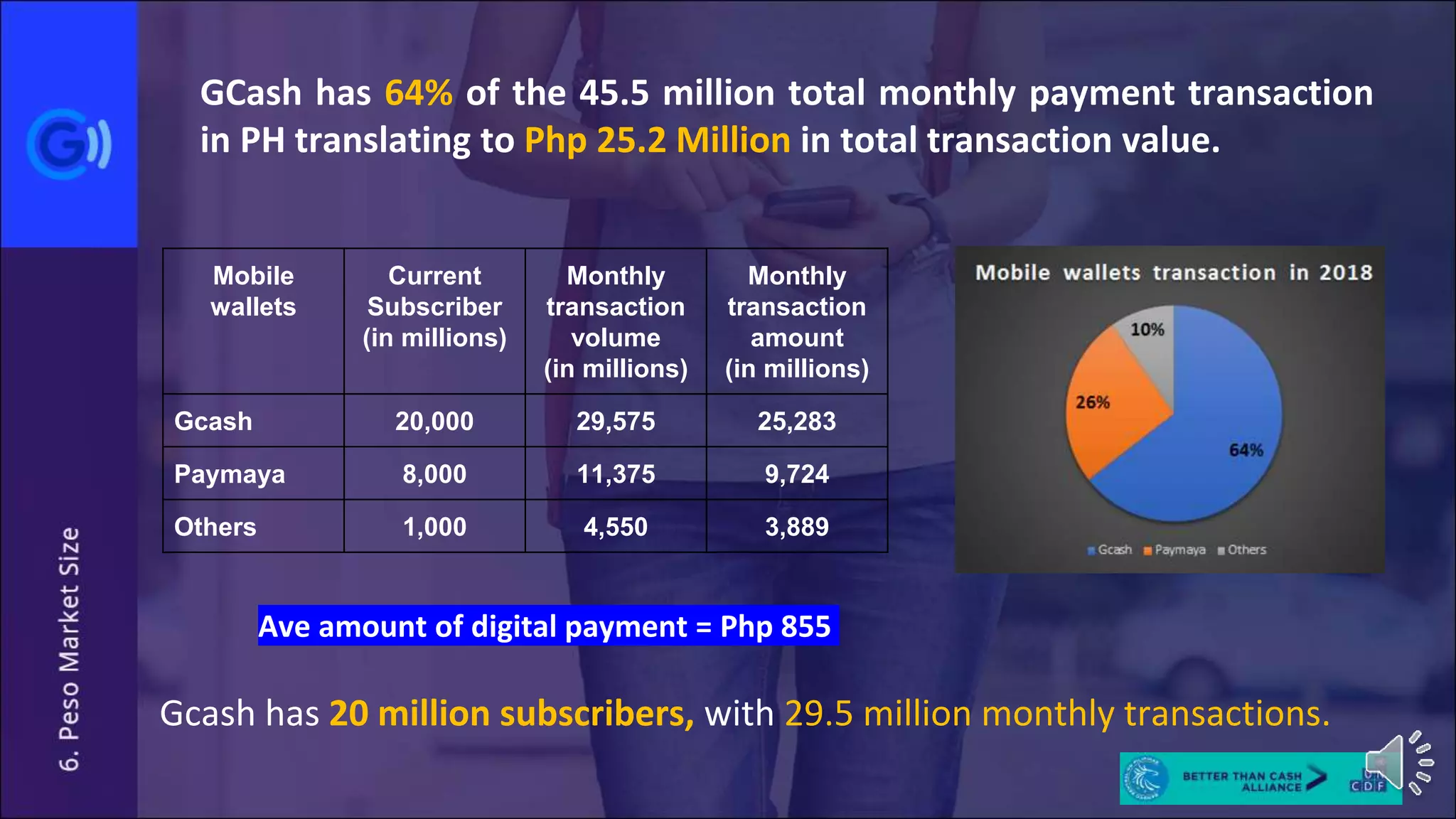 GCash: Steering Transformational Role in PH Fintech Sector | PPTX