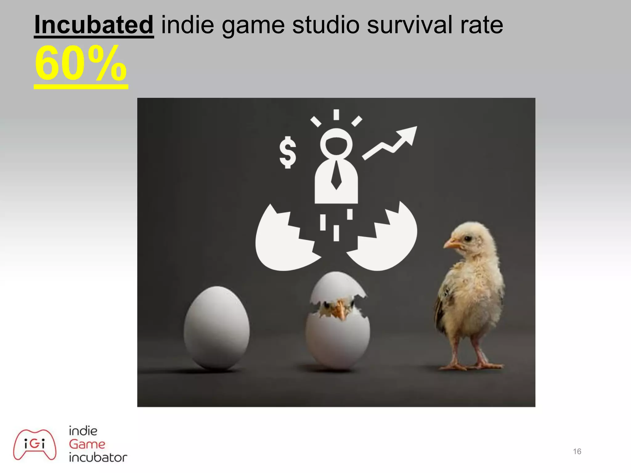 Sho Sato and Mike Haruki Yamazaki: iGi, the first game incubator in ...