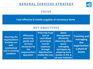 Final General Services Department for learning | PPT