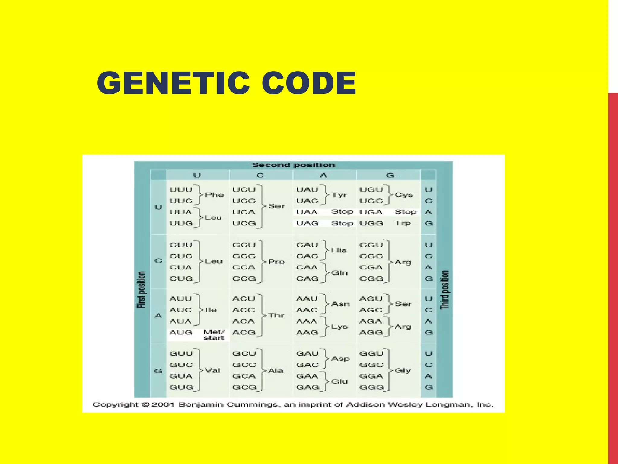 MICROBIAL GENETICS | PPT