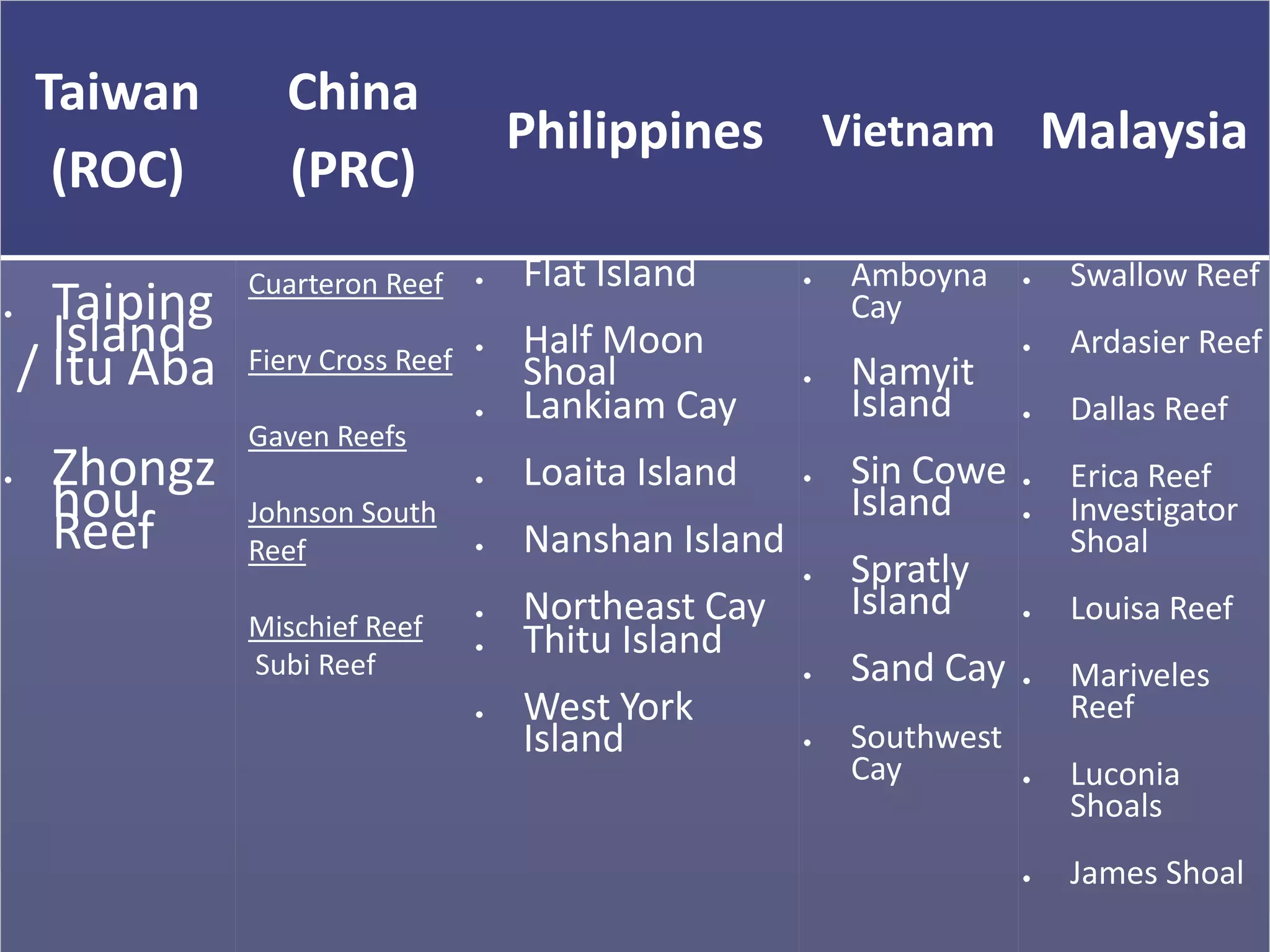 Spratly Islands | PPTX