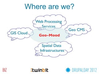 Managing Spatial Information and Services with Drupal: the GEO-MOOD ...