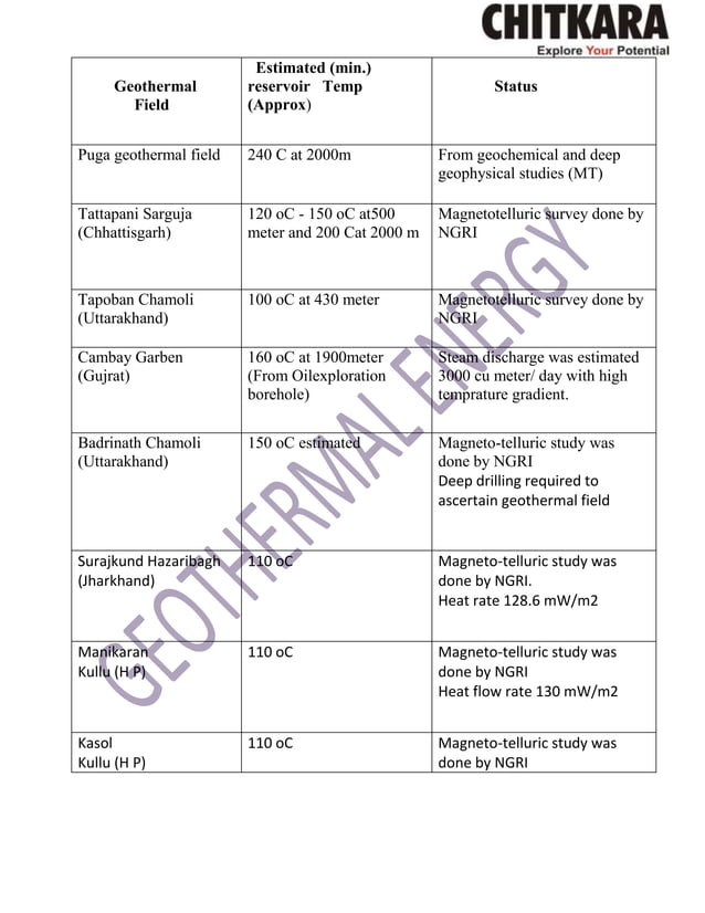 Geothermal Energy | DOCX | Power and Energy Industry | Industries