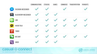 Engaging Users on Messaging Platforms with Digital Stickers and ...