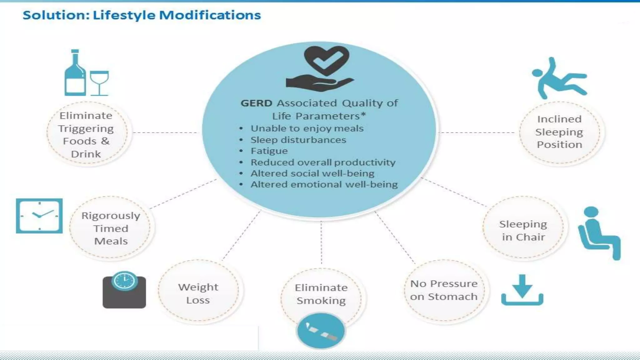 FINAL GERD.pptx | Digestive Disorders | Diseases and Conditions