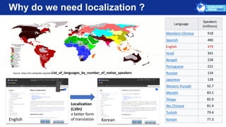 Getting involved in Kubernetes SIG-docs and Korean localization ...