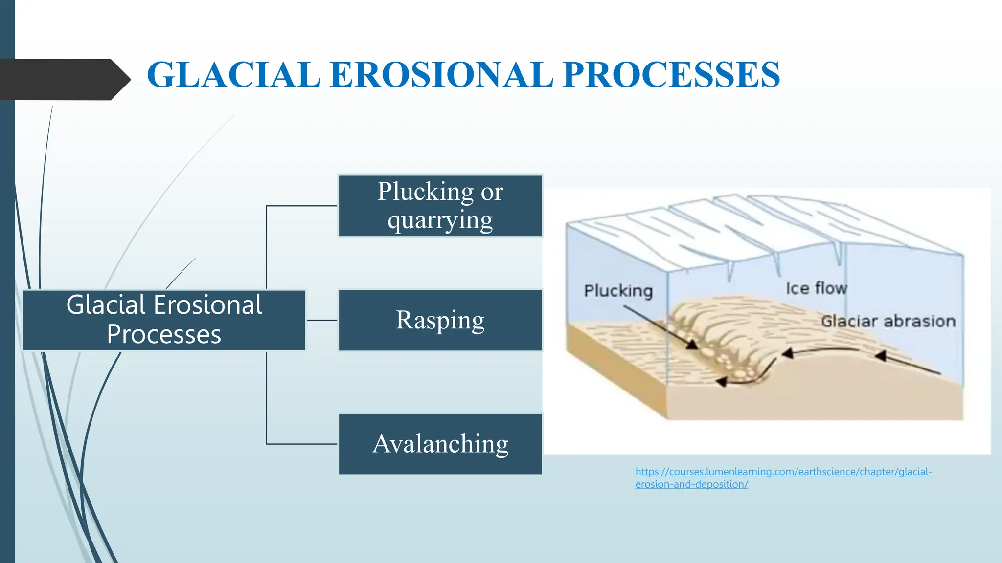 Erosional glacier landforms; ppt.pptx