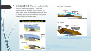 Erosional glacier landforms; ppt.pptx