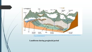 Erosional glacier landforms; ppt.pptx