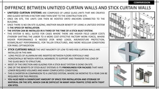 Glazing | PPTX