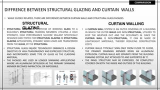 Glazing | PPTX