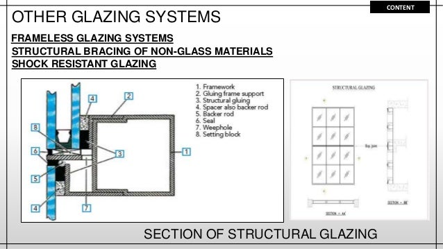 Glazing