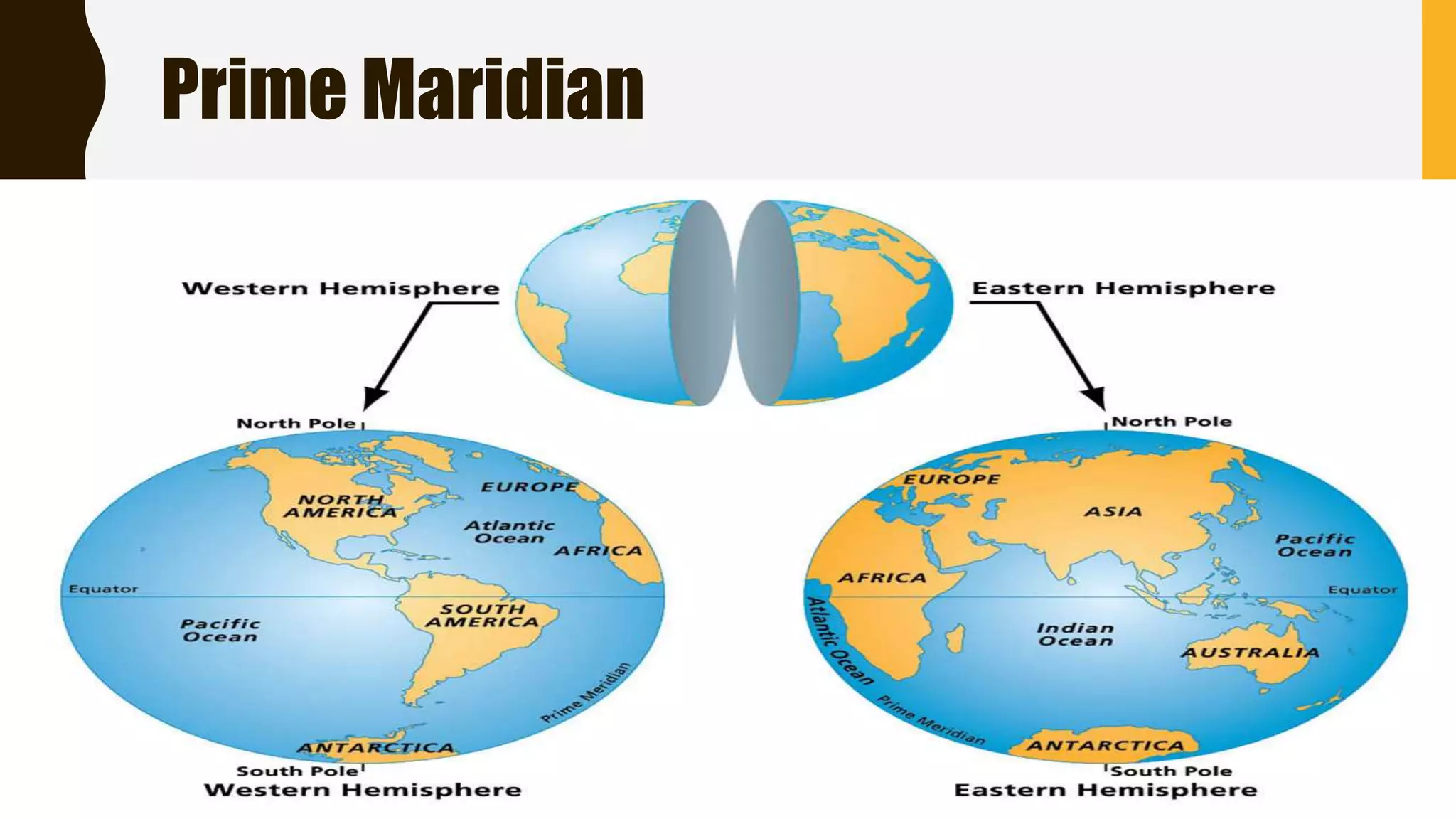 FINAL globe latitudes and longitudes (1).pptx