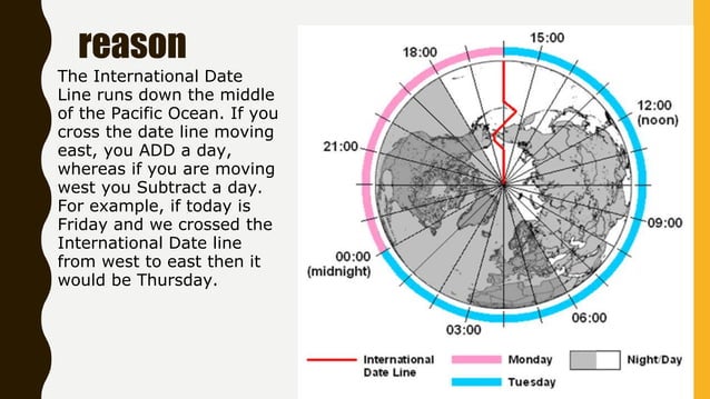 FINAL globe latitudes and longitudes (1).pptx | Geography | Science