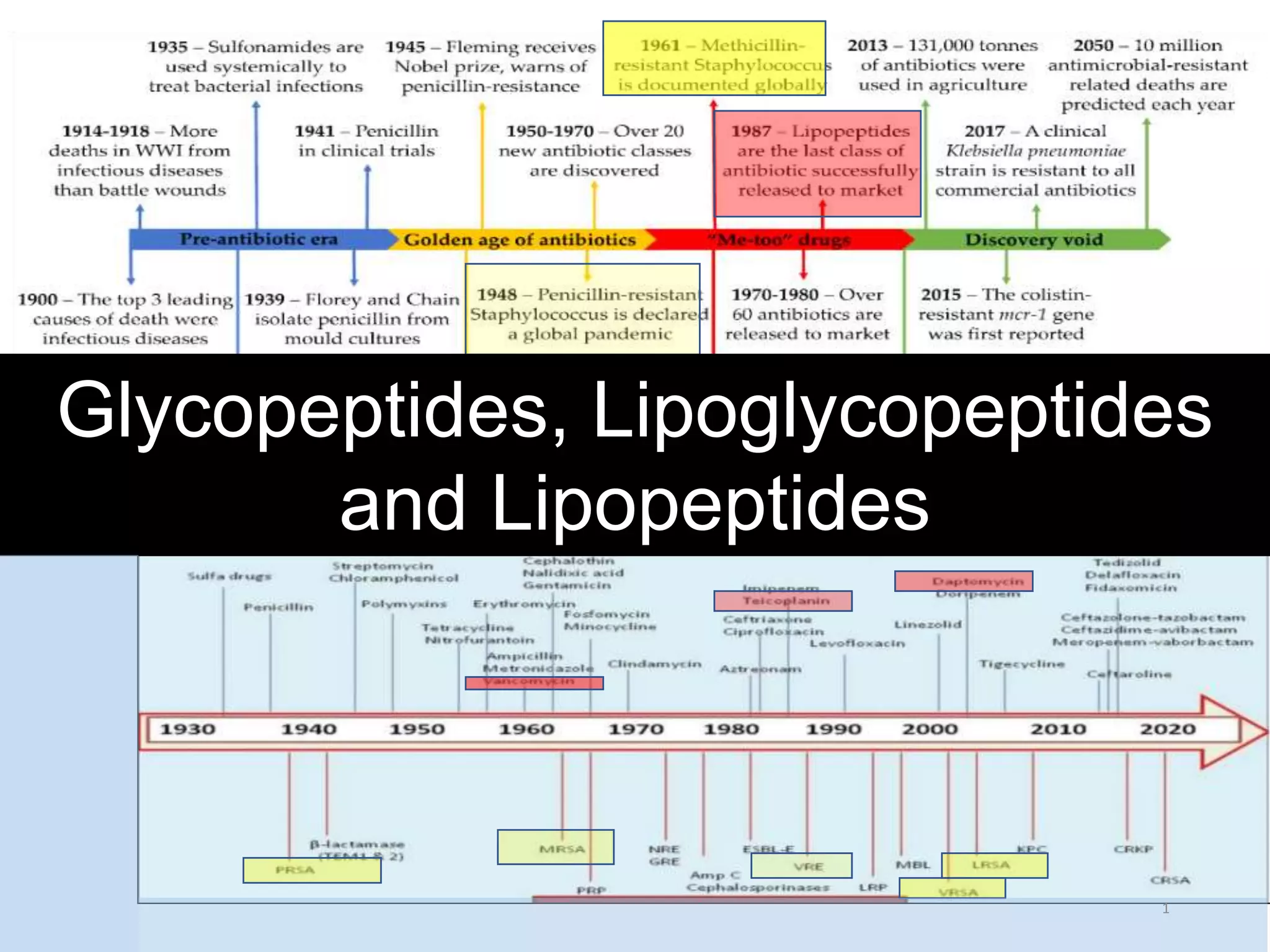 glycopeptides and lipopeptides | PPTX