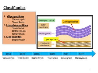glycopeptides and lipopeptides | PPTX